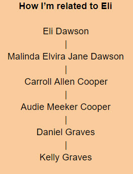 The Civil War . . . it’s complicated – Ordinary People